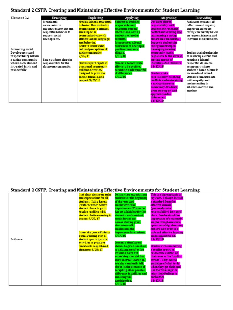 CSTP 2 Towning 12 | PDF | Learning | Teachers
