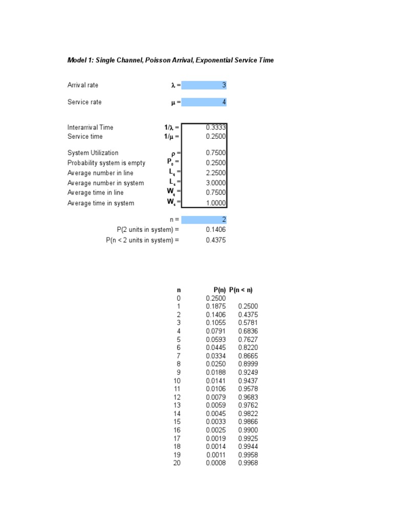 10 Waiting Line Analysis | PDF | Applied Mathematics | Teaching Mathematics