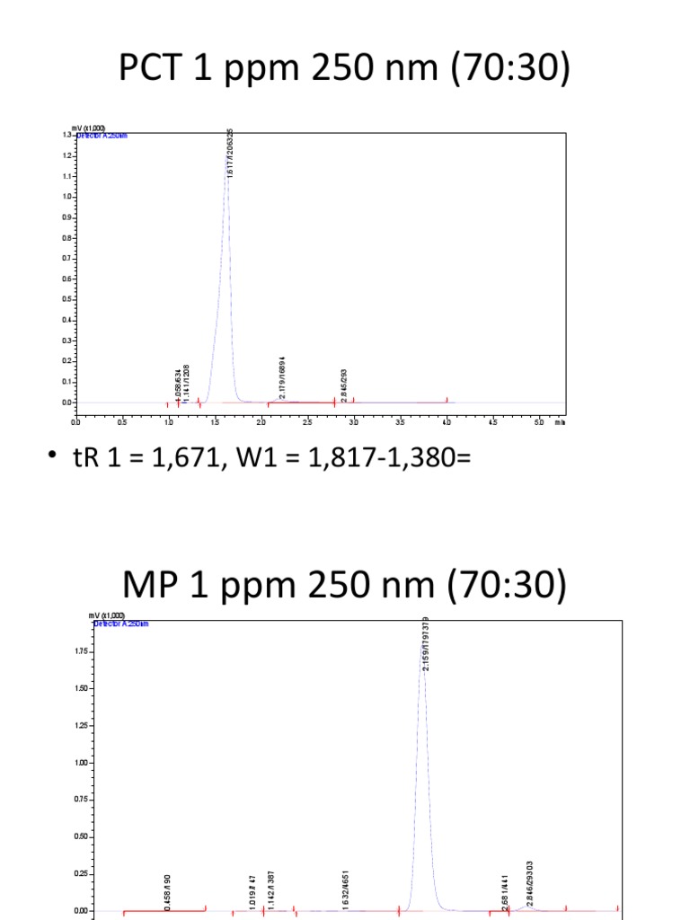 Data Kromatogram | PDF