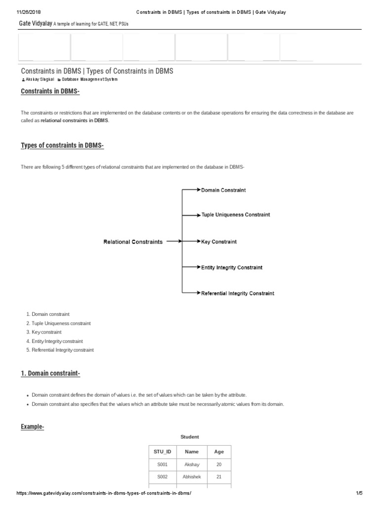 Constraints in DBMS - Types of Constraints in DBMS - Gate Vidyalay ...