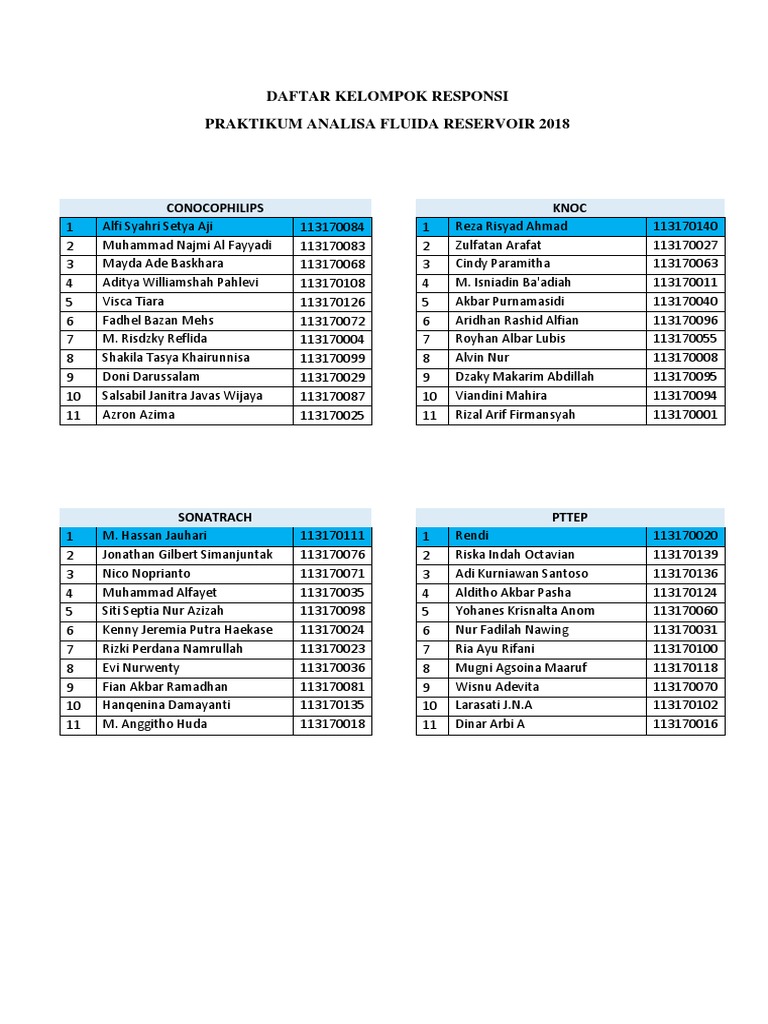 Daftar Kelompok Responsi Afr 2018 PDF | PDF