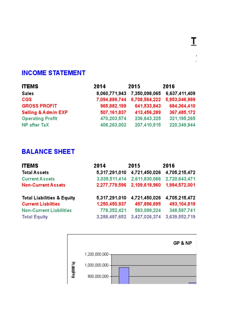 Income Statement Trend Analysis 2014-2017 | PDF | Equity (Finance ...