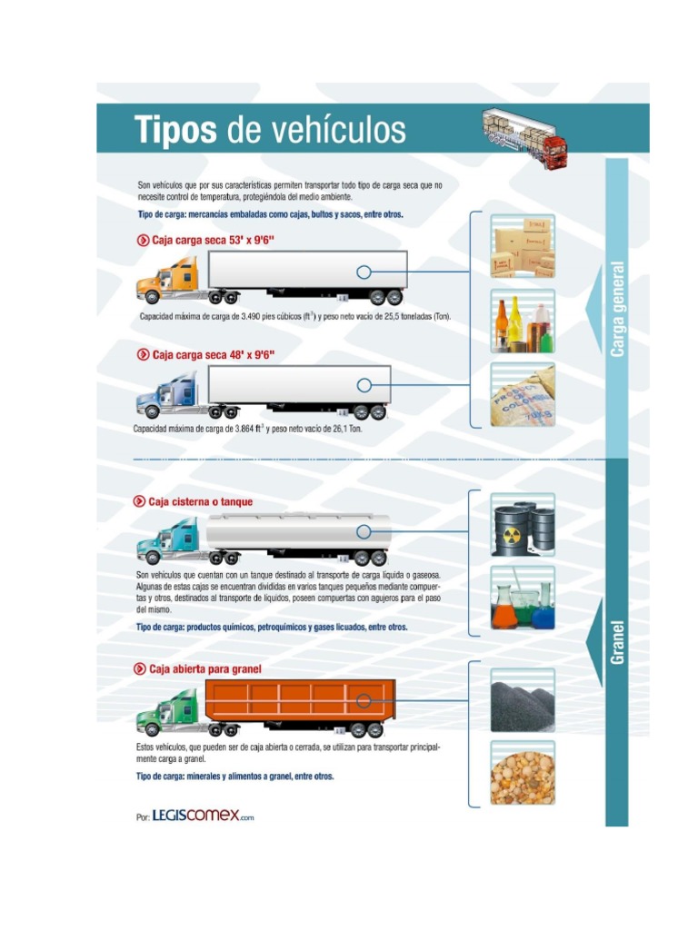 ATS ECOPETROL Izaje Y Transporte de Carga | PDF