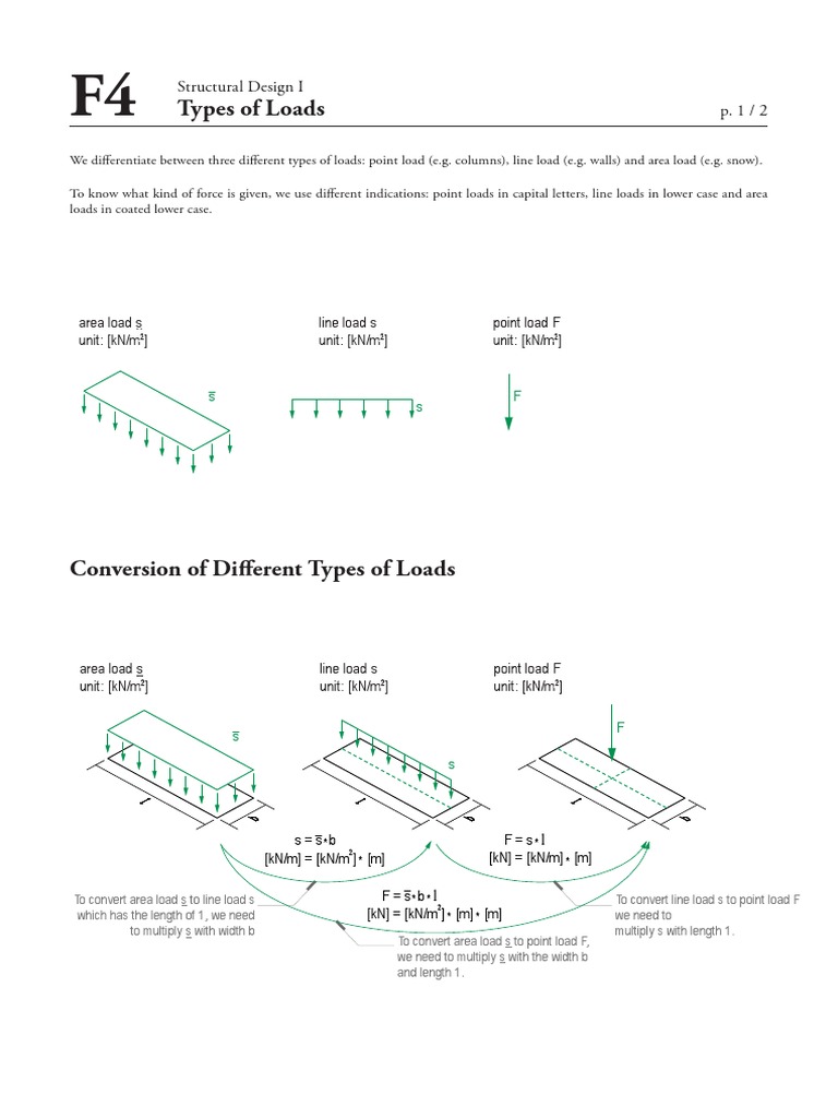 Types of Loads: Structural Design I P. 1 / 2 | PDF | Civil Engineering ...