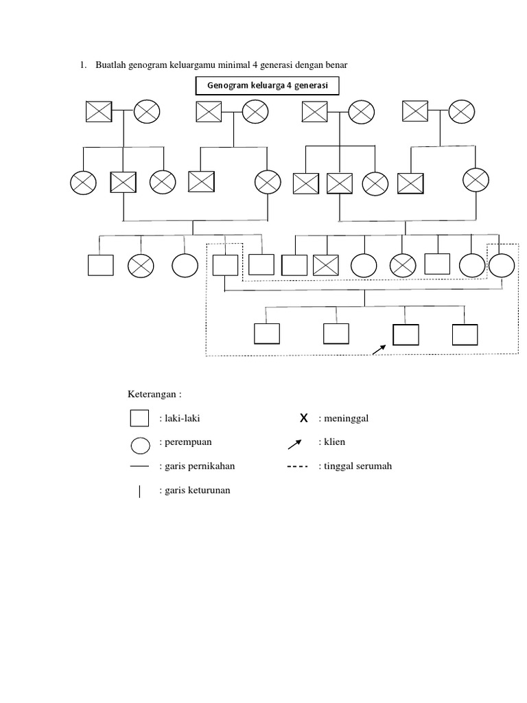 Contoh Genogram | PDF