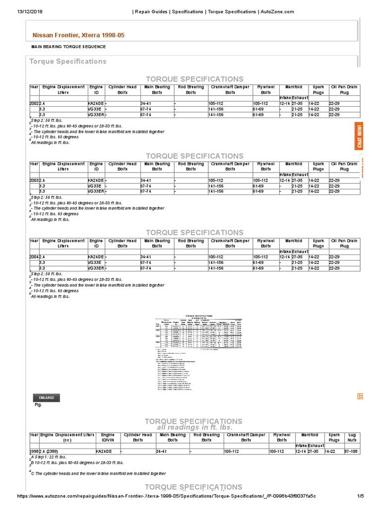 Repair Guides - Specifications - Torque Specifications | PDF | Cylinder ...