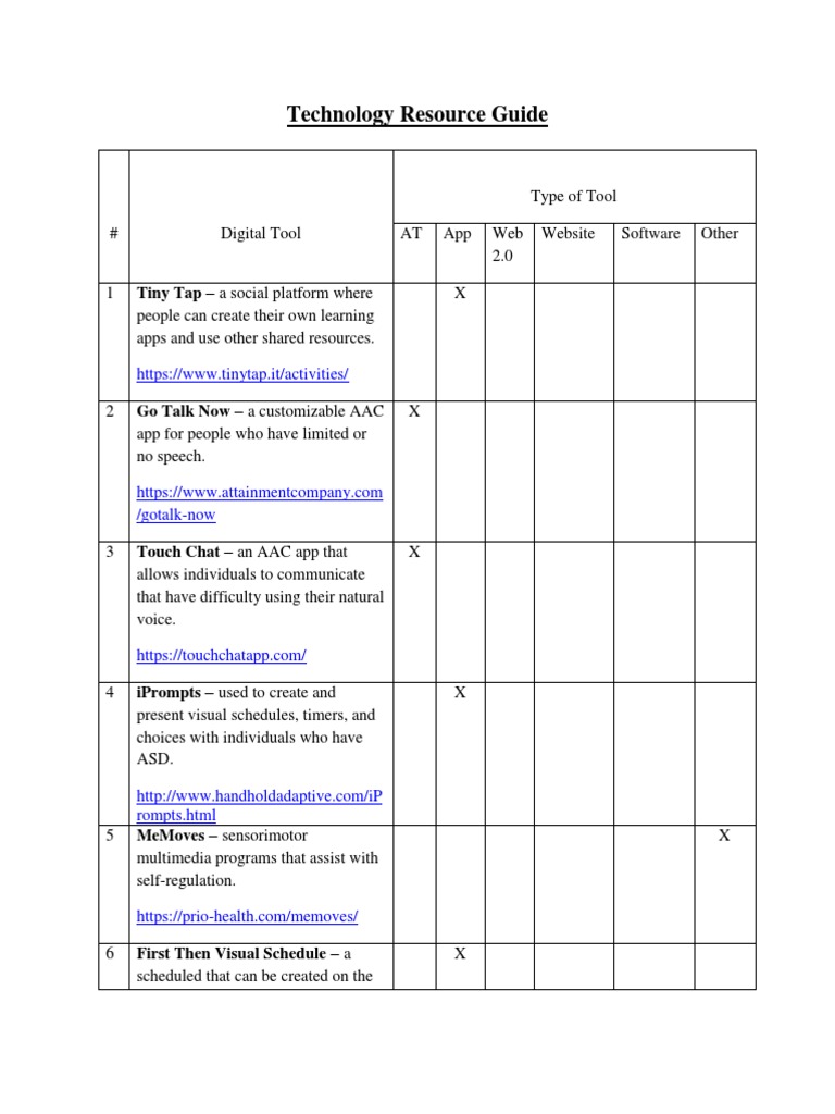 Technology Resource Guide | PDF | Mobile App | Cognitive Science