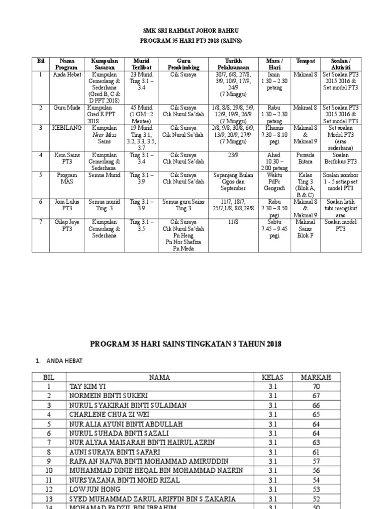 Program Intervensi PT3 | PDF