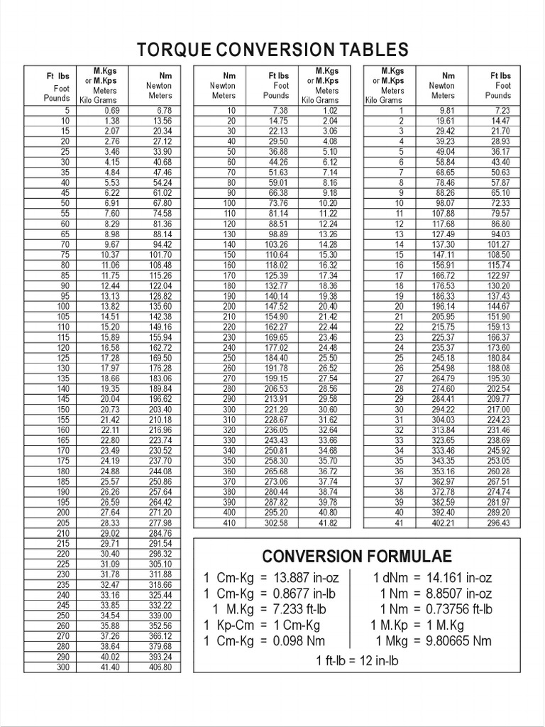 Medidas para Torquimetro | PDF