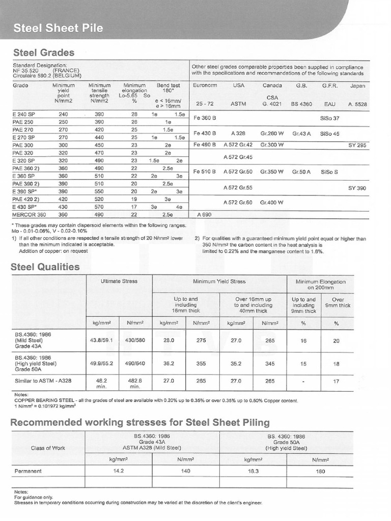 Hiap Teck Venture Berhad Steel Sheet Piles PDF | PDF