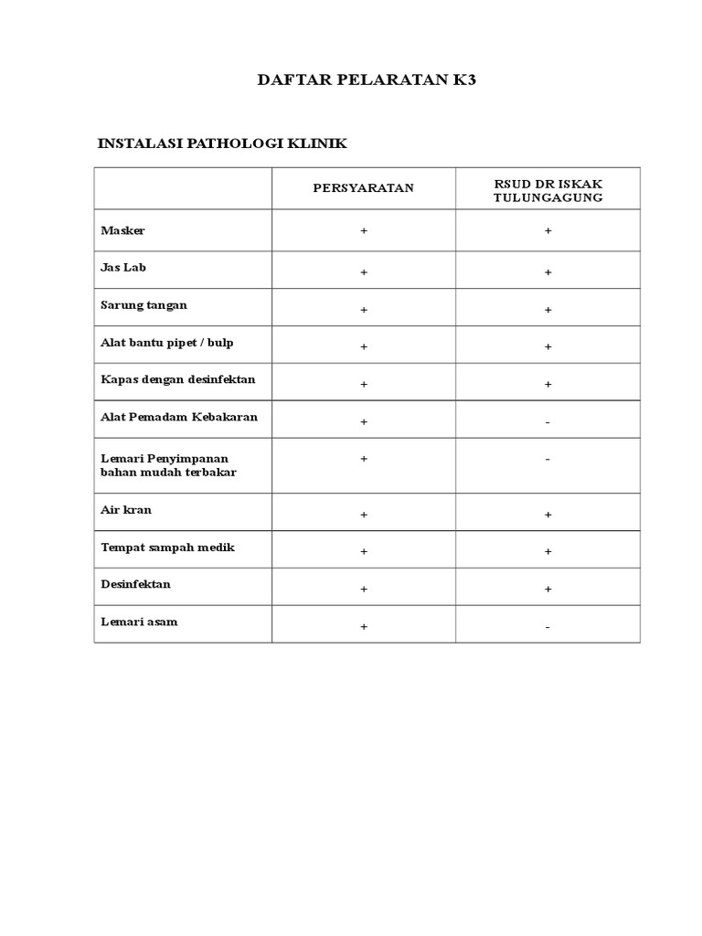 4.3.03. Daftar Peralatan k3 | PDF
