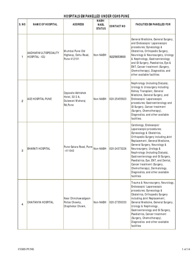 List NABL | PDF | Urology | Nephrology