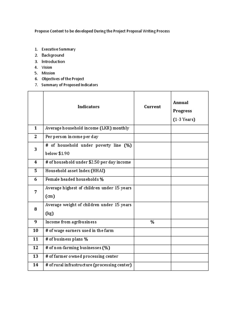 Indicators Current Annual Progress: Propose Content To Be Developed ...