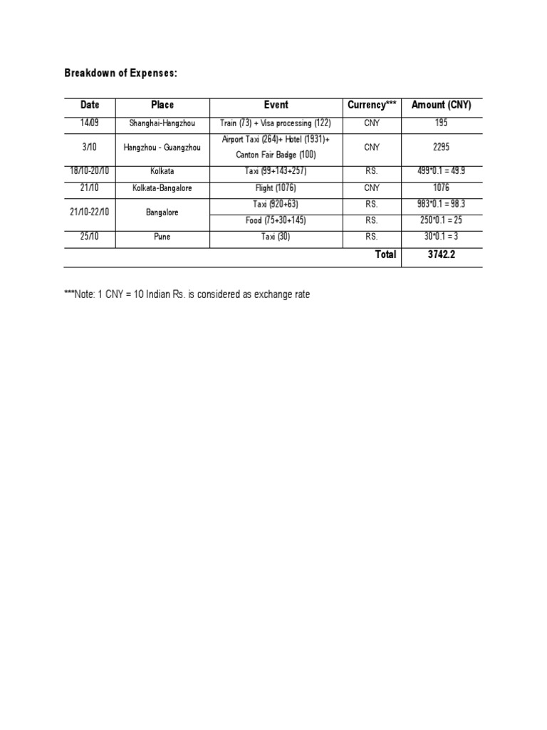Breakdown of Expenses | PDF