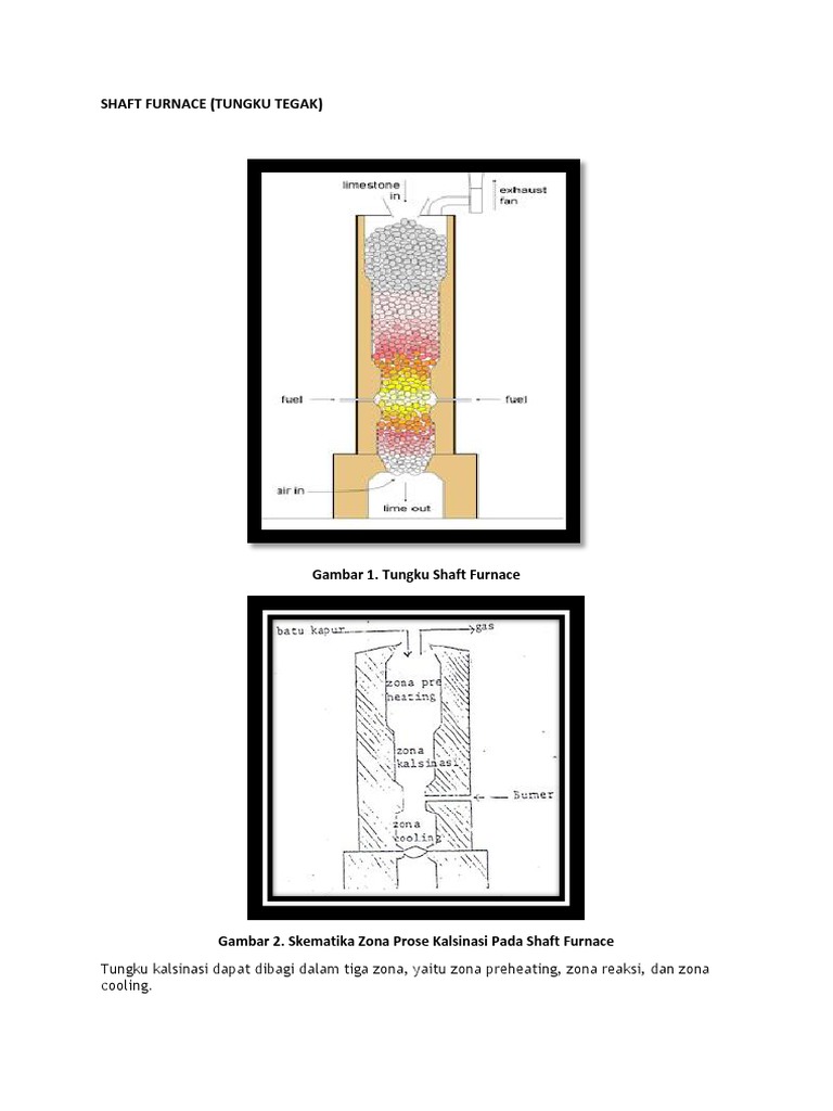 Shaft Furnace | PDF