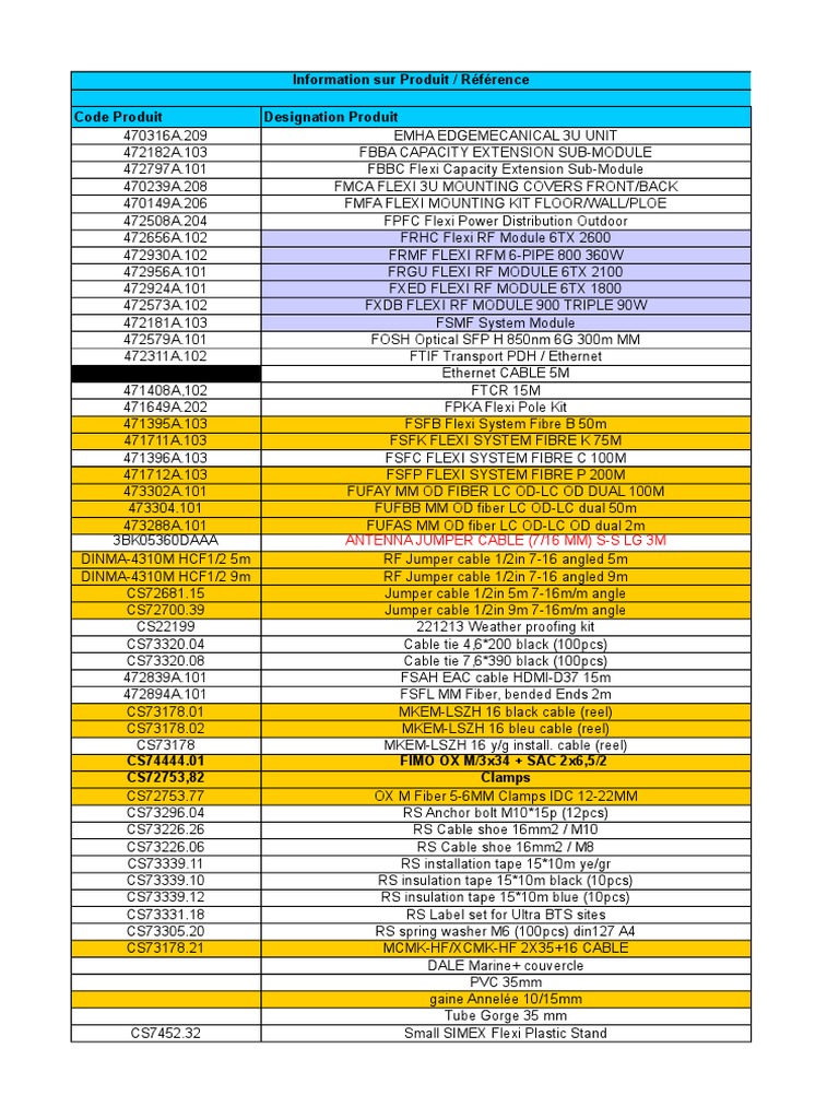Information Sur Produit / Référence Code Produit Designation Produit ...