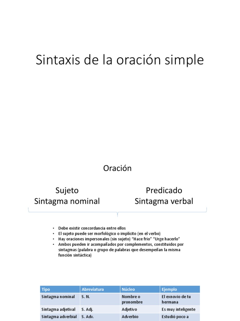Sintaxis de La Oración Simple | PDF | Adverbio | Asunto (gramática)