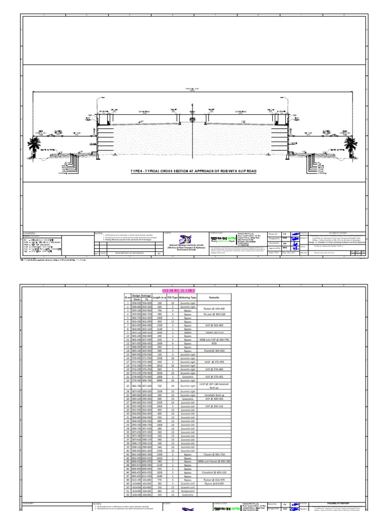 Type 6 - Typical Cross Section at Approach of Rob With Slip Road | PDF ...