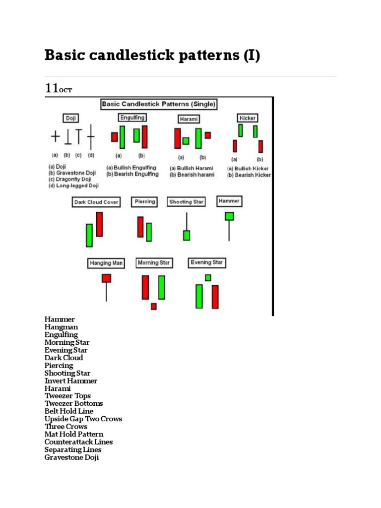 Basic Candlestick Patterns - I | PDF