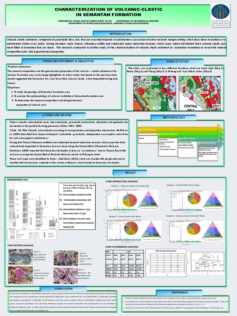 Fyp Poster | PDF | Sedimentary Rock | Clastic Rock