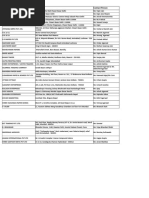 Industries in Rudrapur | PDF | Secondary Sector Of The Economy