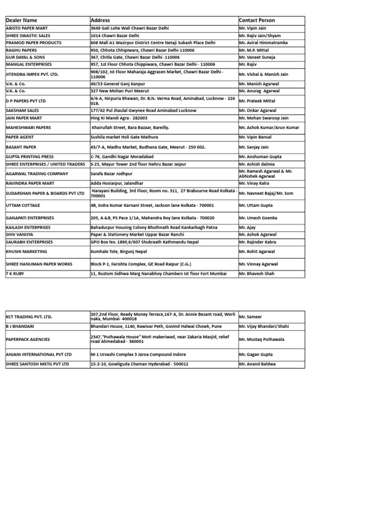 Dealer Name Address Contact Person | PDF