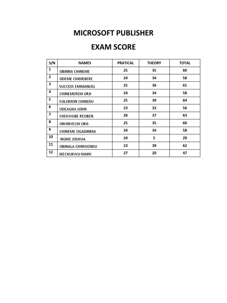 Microsoft Publisher Exam Score | PDF