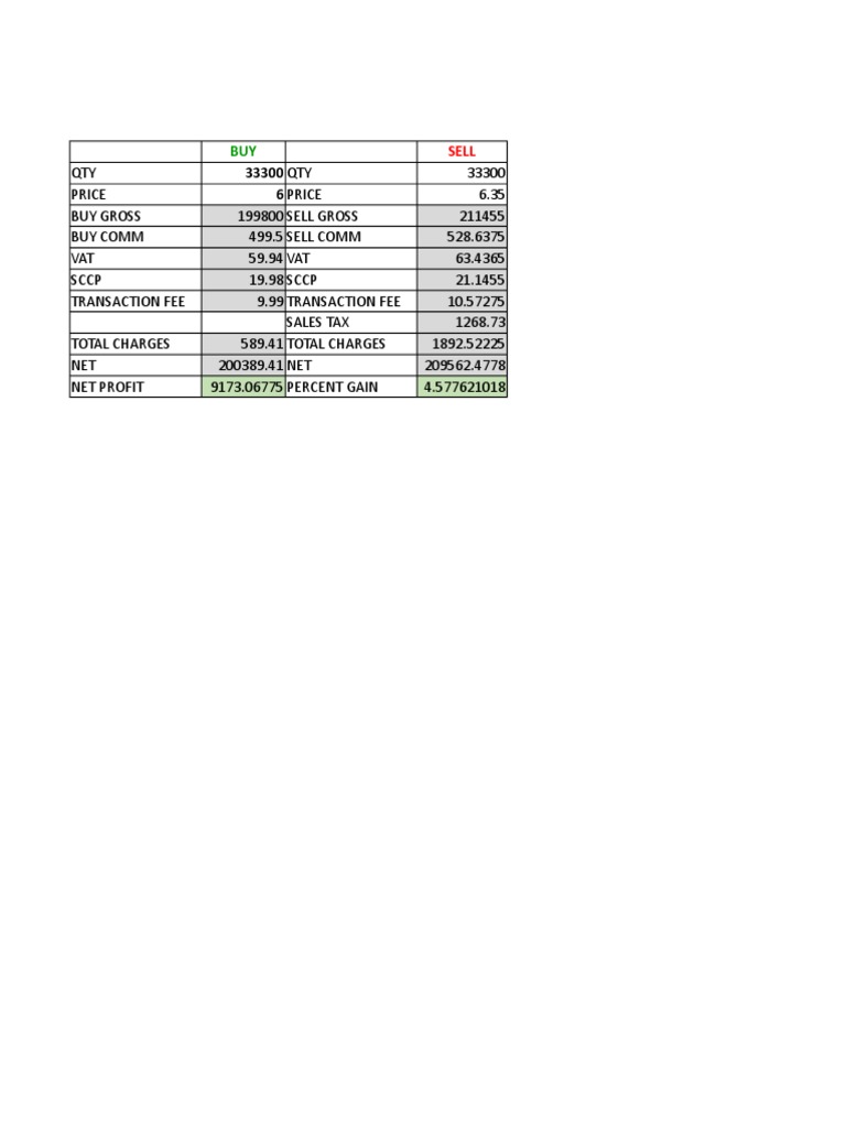 Trade Calculator | PDF