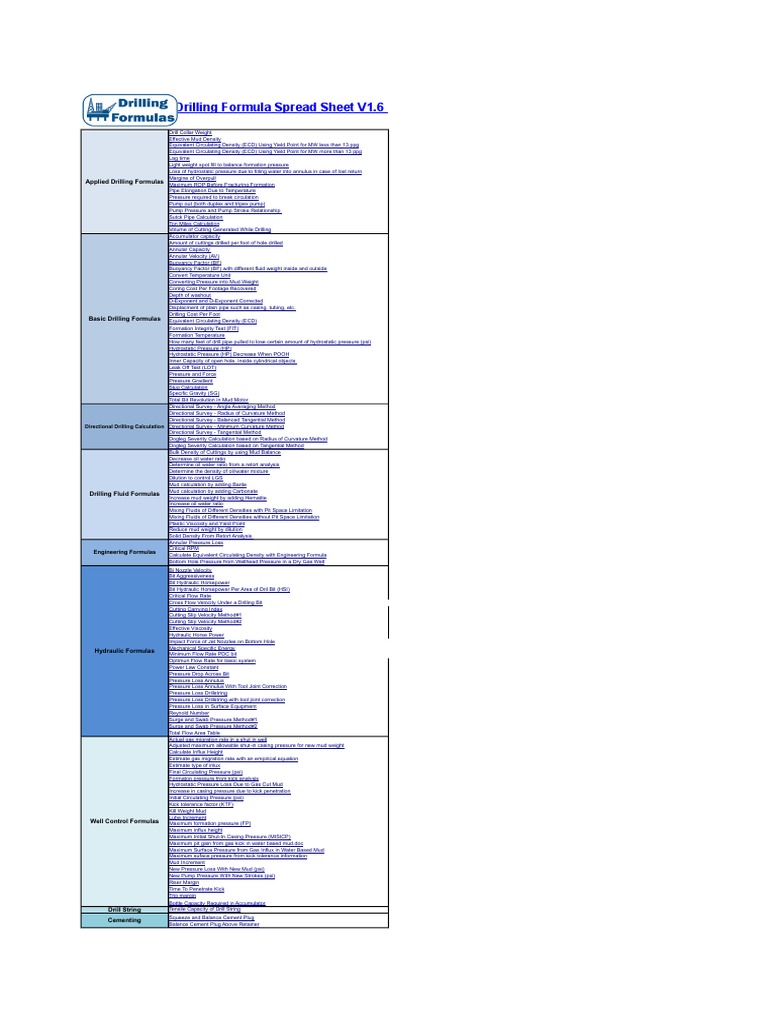 Drilling Formulas Calculation Sheet Version 1.6 | PDF | Casing ...