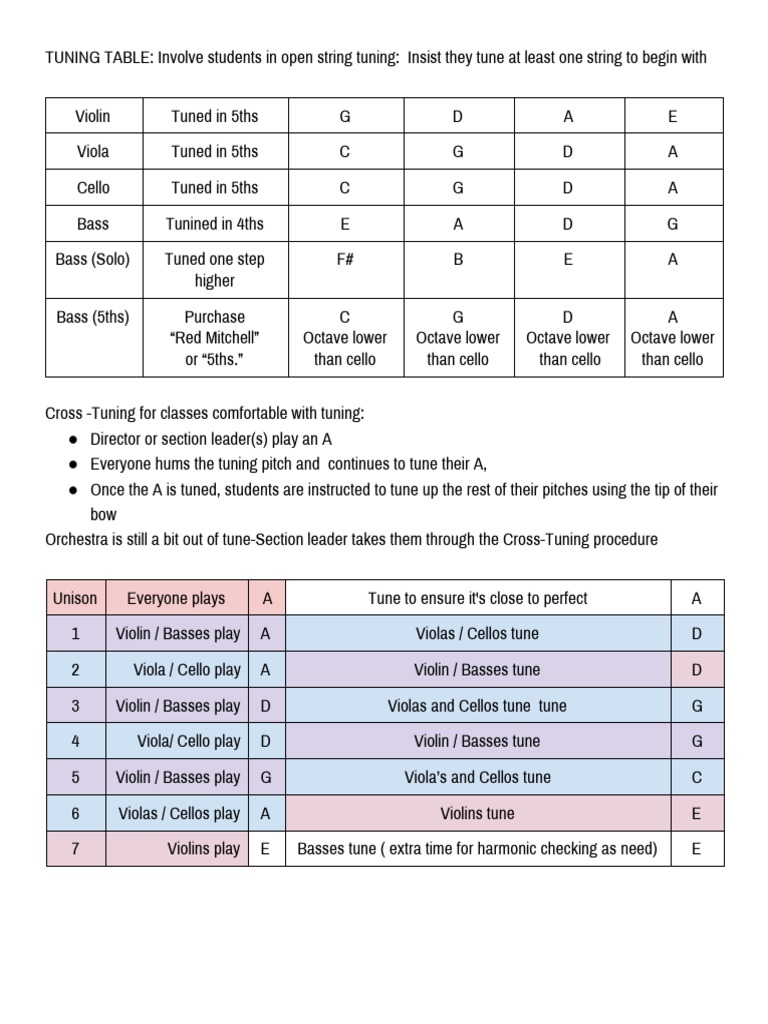 Orchestra Intonation Tuning Tips 1 | PDF | Viola | Orchestras