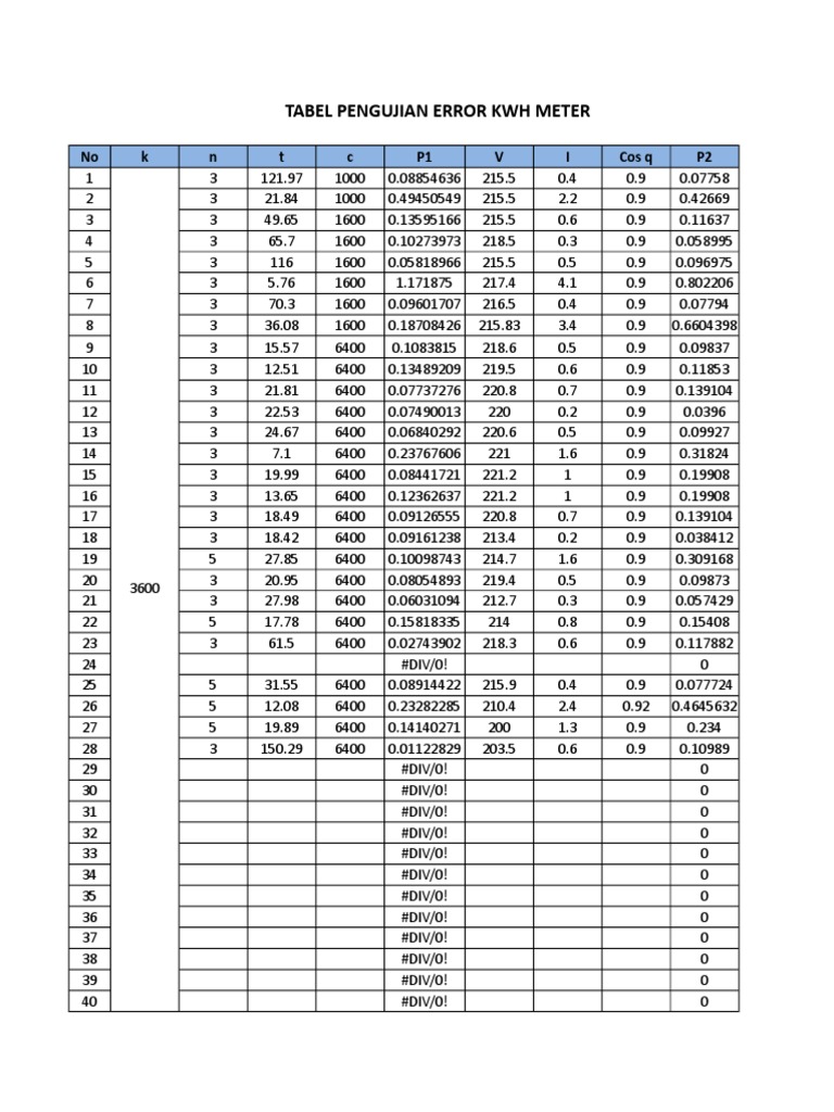 Tabel Penghitungan Error KWH Meter | PDF