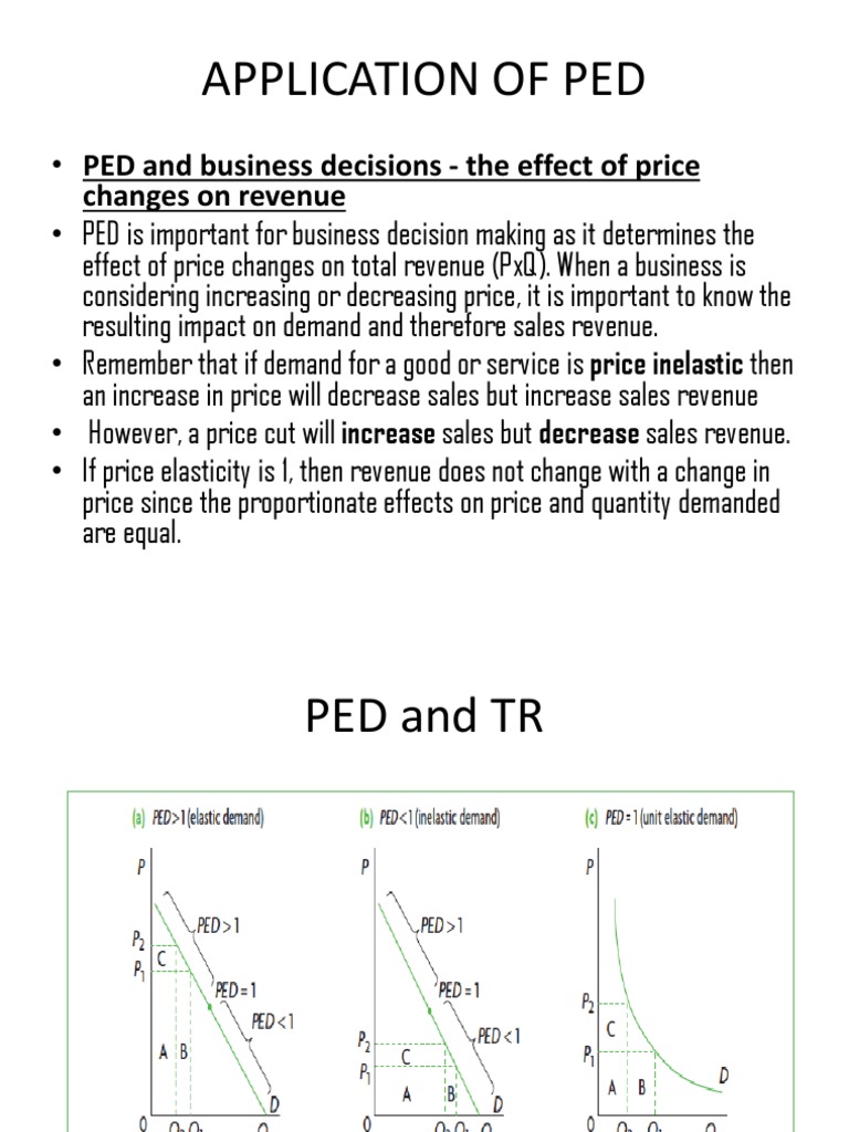 Application of Ped | PDF | Price Elasticity Of Demand | Demand