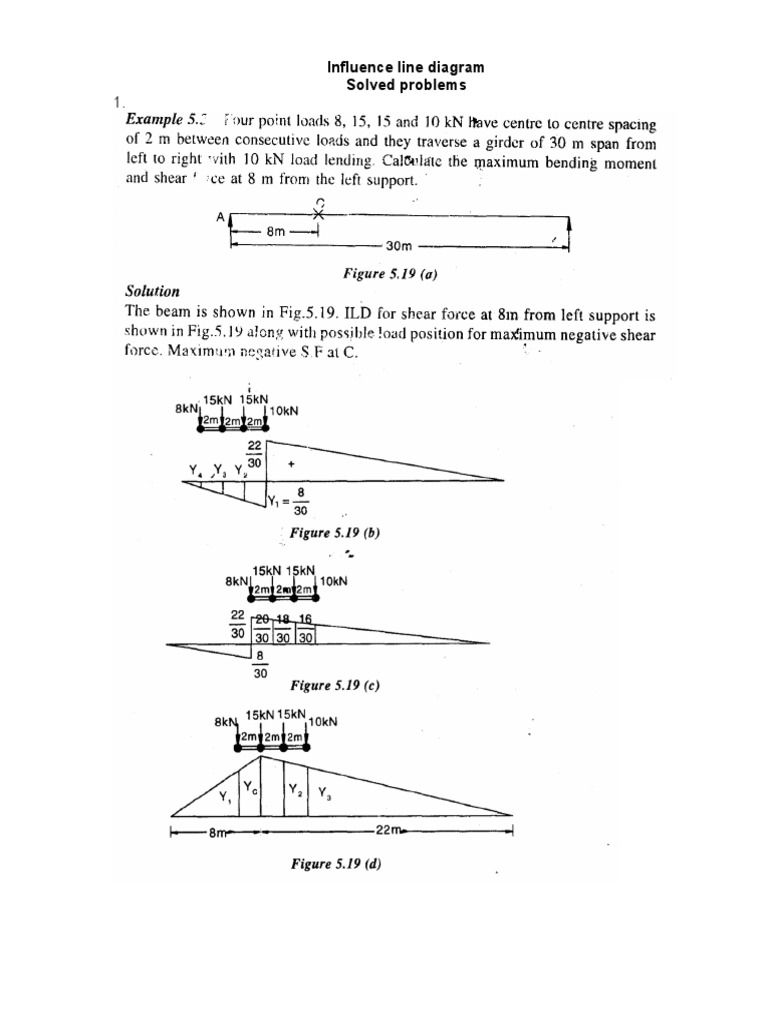 Influence Line Diagram Solved Problems | PDF