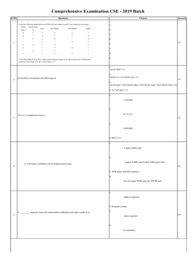 Comprehensive Examination | PDF | Formalism (Deductive) | Computer ...