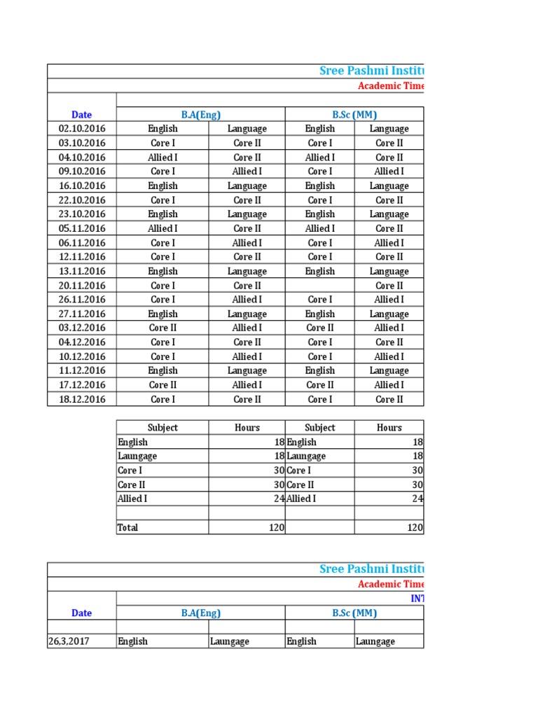 2016 Sem I and IV Time Table | PDF | Bachelor Of Science | Computer Science