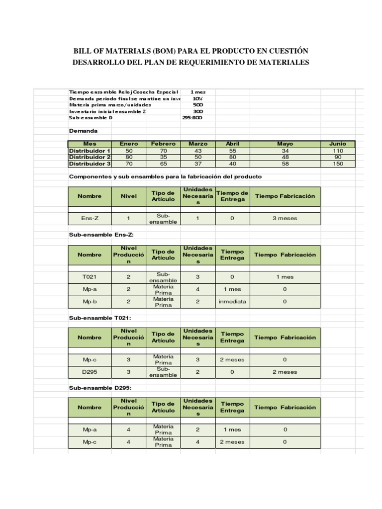 Ejemplo de Bill of Materials (BOM) | PDF | Economias | Business