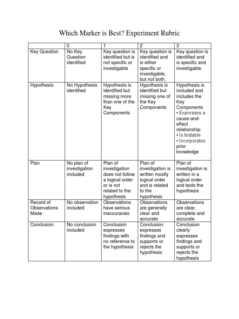 Which Marker Is Best Rubric | PDF | Hypothesis | Academic Discipline ...