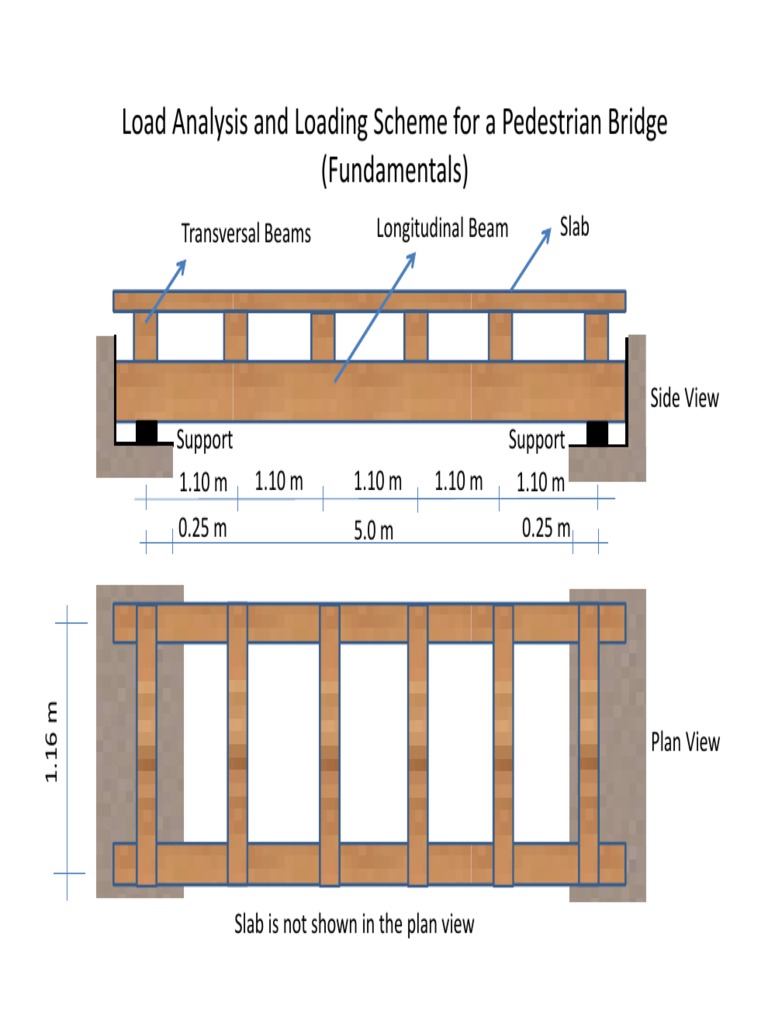Bridge Presentation PDF | PDF | Beam (Structure) | Structural Load