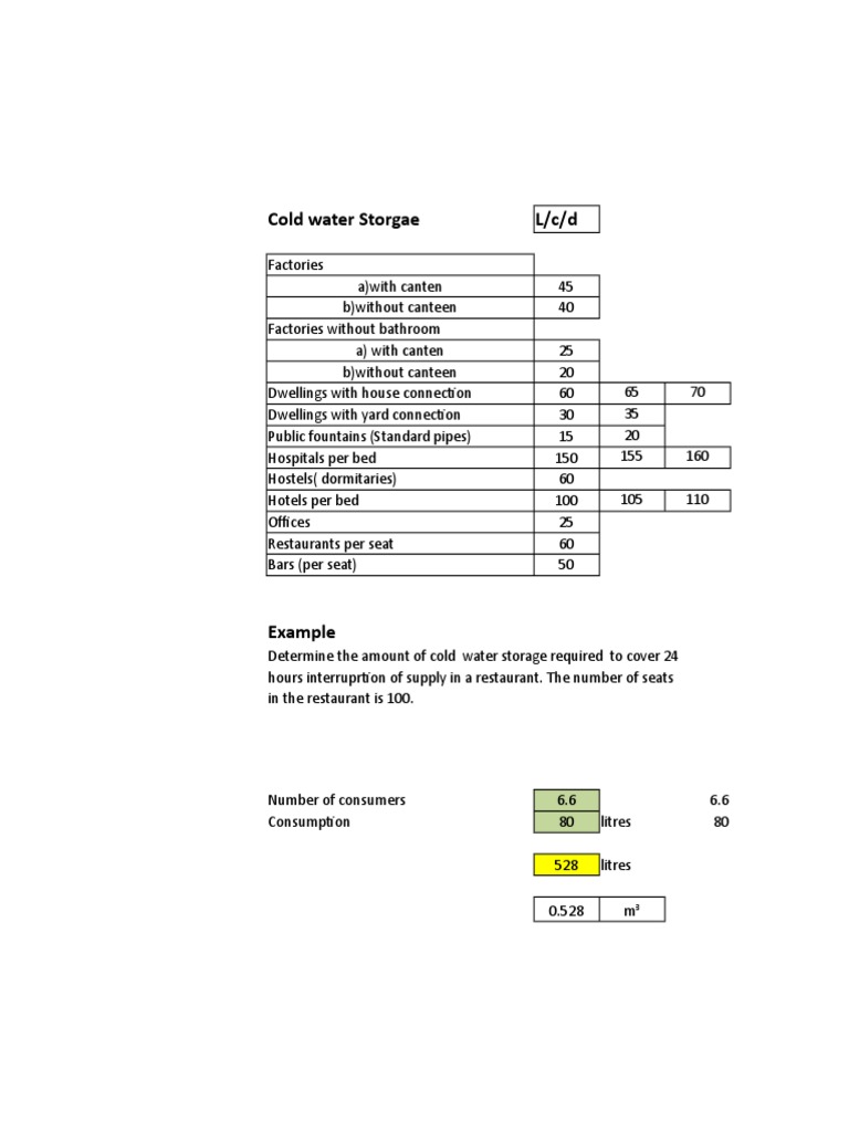 Water Supply PIpe Sizing - Assignment | PDF | Tap (Valve) | Hydraulic ...