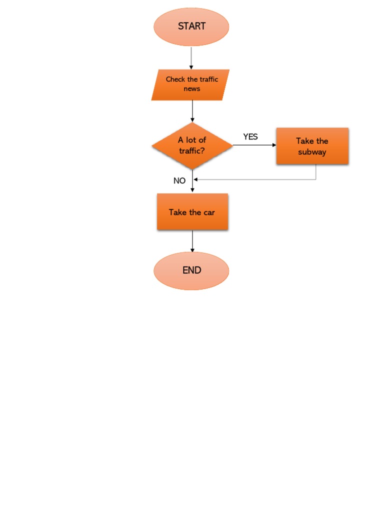 Flowchart Scenario 2 | PDF