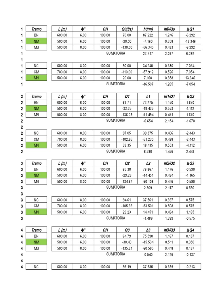 Tramo L (M) CH Q0 (L/S) h0 (M) Hf0/qo Q1 | PDF