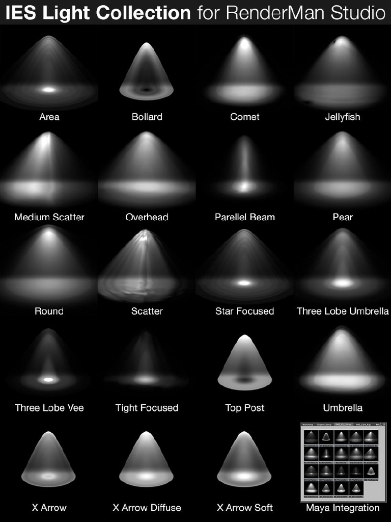 IES Lights Types | PDF