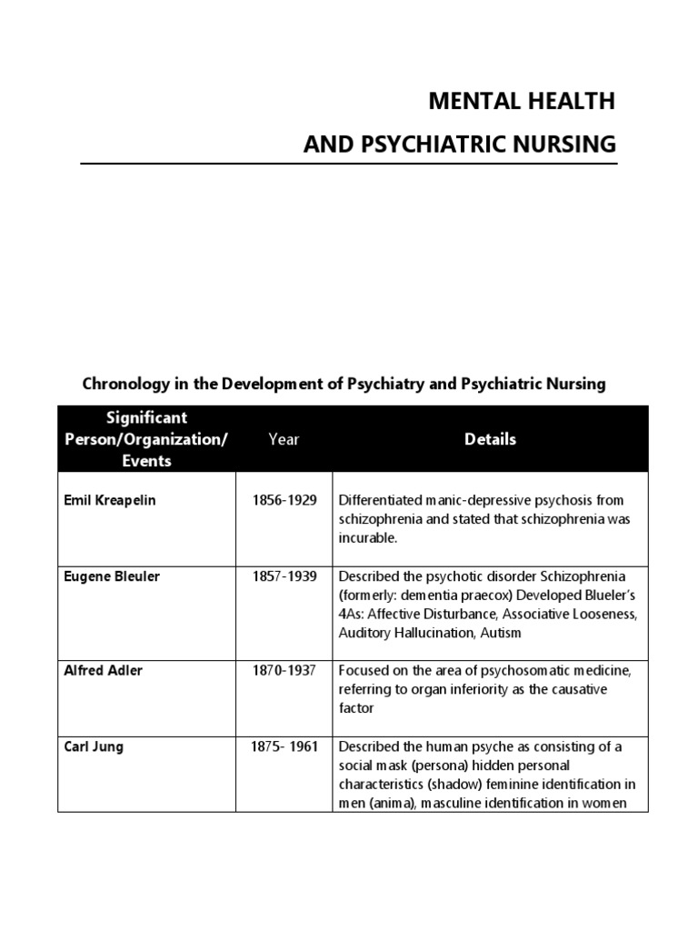 Notes On Mental Health and Psychiatric Nursing | PDF | Mental Disorder ...