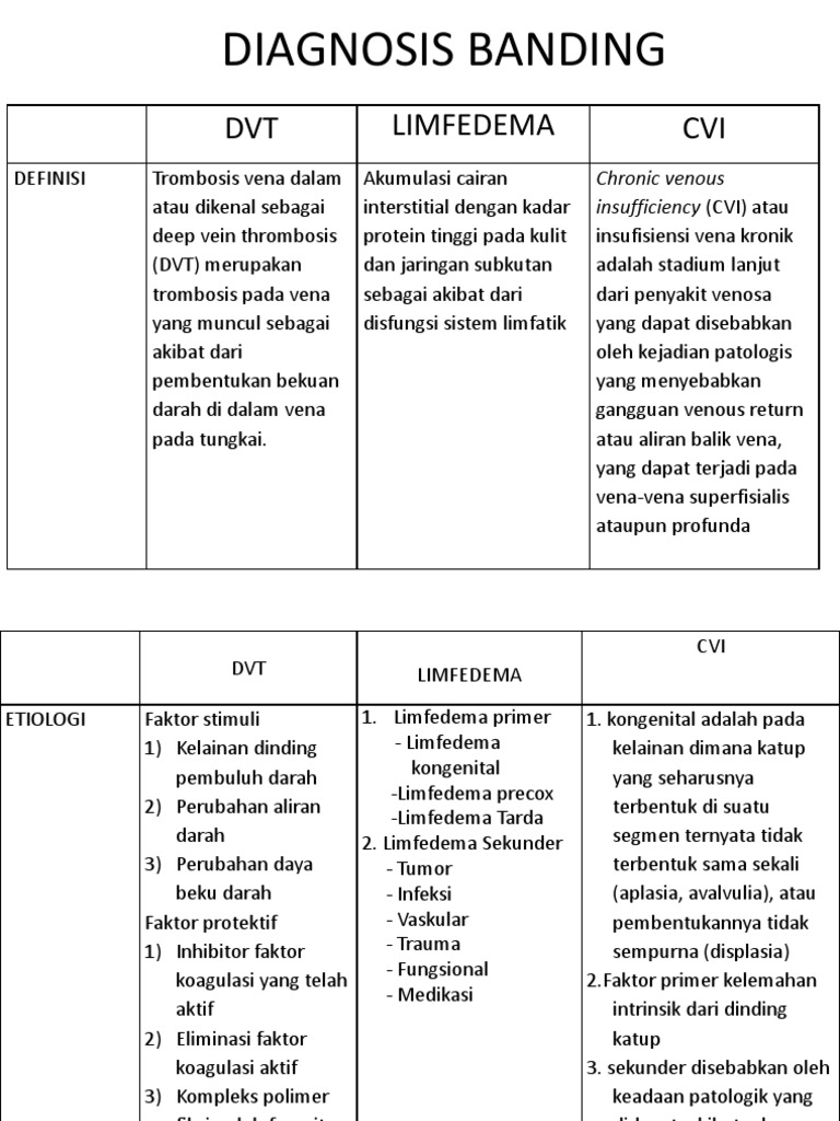 Diagnosis Banding: DVT Limfedema CVI | PDF | Sains & Matematika
