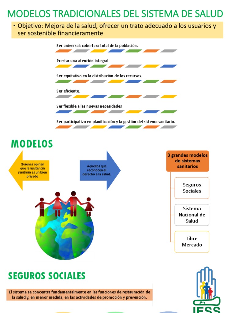 Modelos Tradicionales Del Sistema de Salud - Laleska | Sistema de salud ...