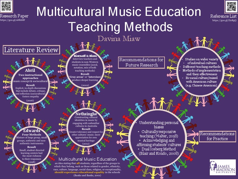 Research Paper Poster | PDF | Music Education | Teaching Method