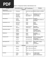 Golongan Dan Jenis Prekursor | PDF | Functional Group | Chemical Compounds