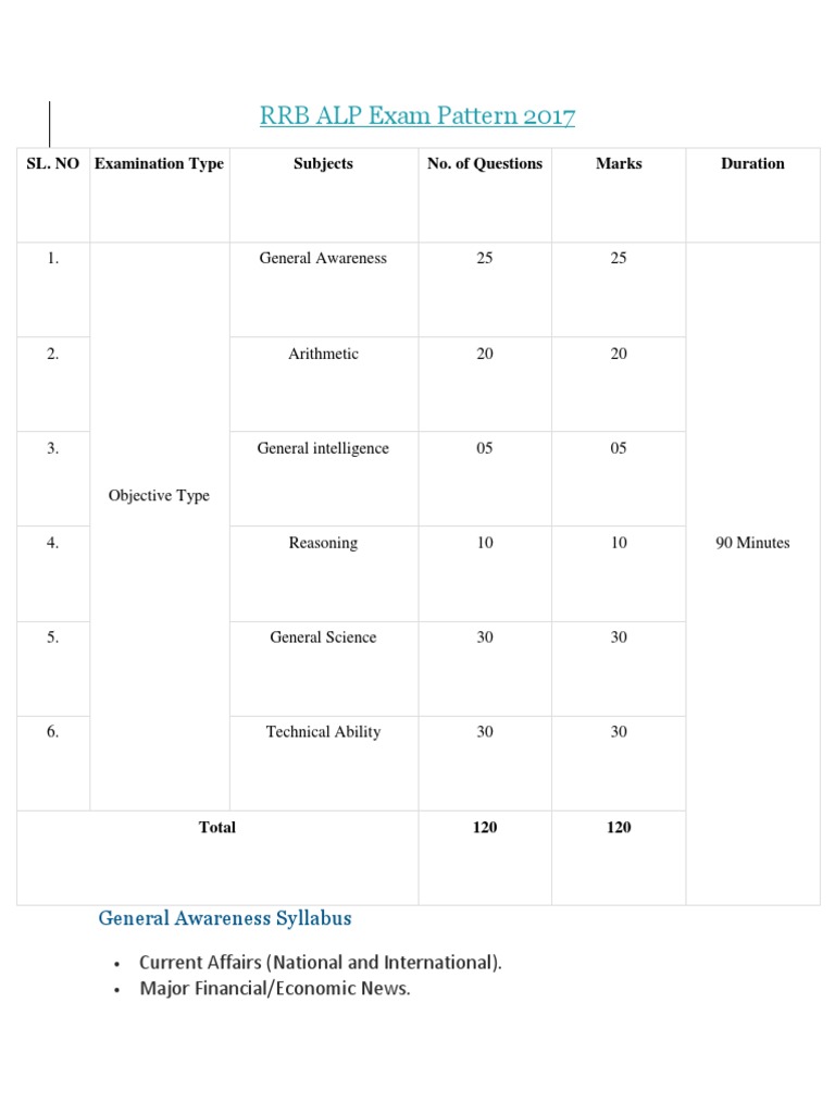 RRB ALP Exam Pattern 2017 | PDF | Reason | Science