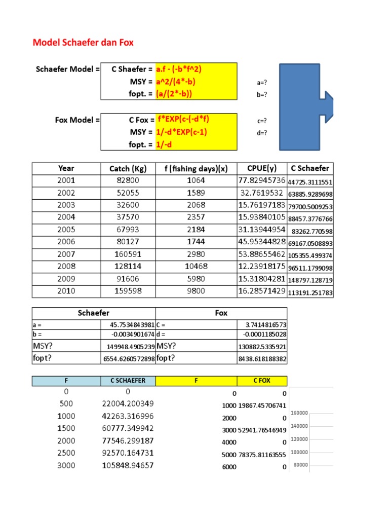 Model Schaefer Dan Fox | PDF