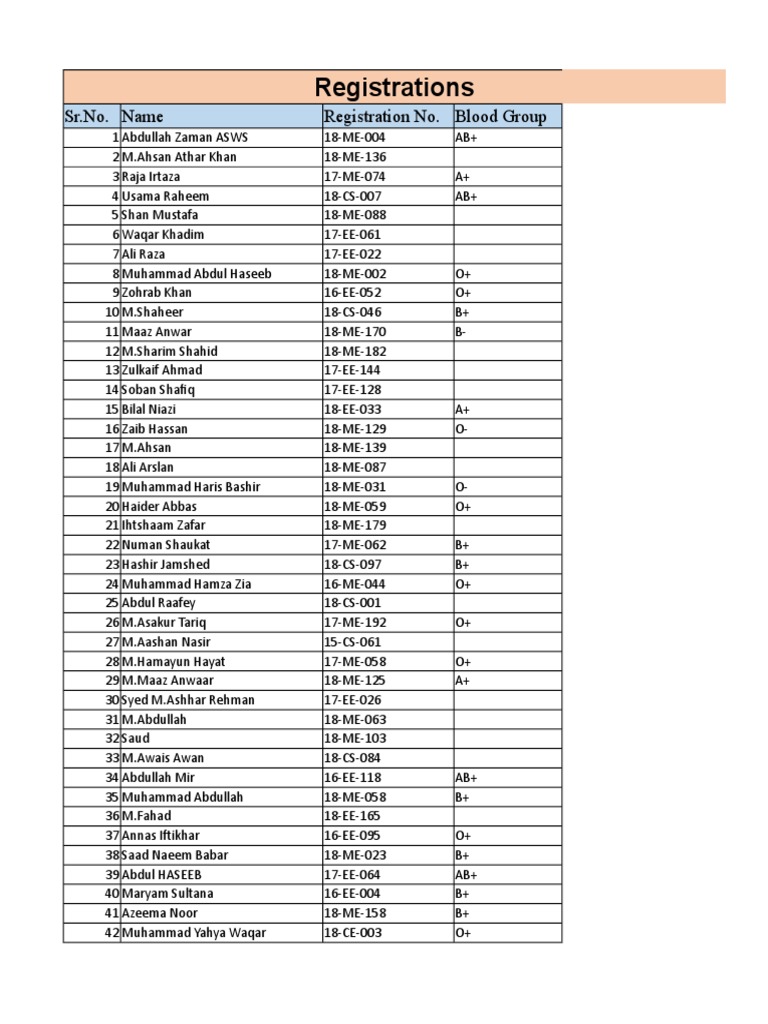 Student Registrations and Blood Groups | PDF